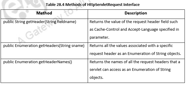 Java Servlets – Introduction – Web Technology