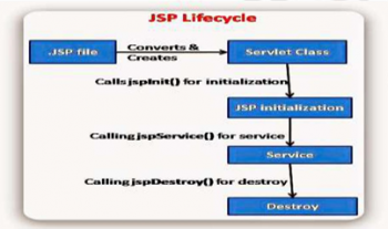 JSP – Web Technology