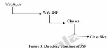JSP – Web Technology