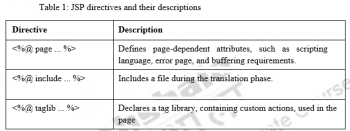 JSP – Web Technology