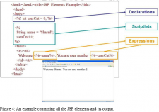 JSP – Web Technology