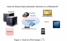 WEB SERVICES – I – Web Technology