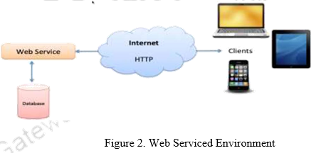 WEB SERVICES – I – Web Technology