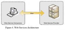 WEB SERVICES – I – Web Technology
