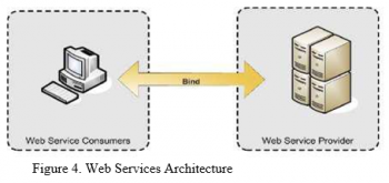 WEB SERVICES – I – Web Technology