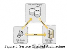 WEB SERVICES – I – Web Technology