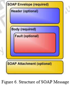 WEB SERVICES – I – Web Technology