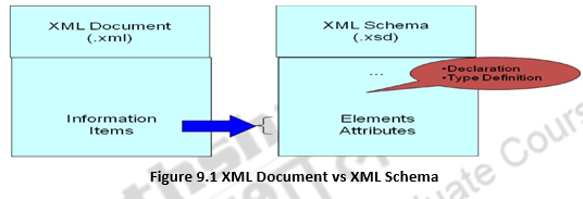 XMLSCHEMA(PART I) – Web Technology