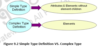 XMLSCHEMA(PART I) – Web Technology