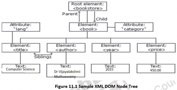 XML DOM – Web Technology