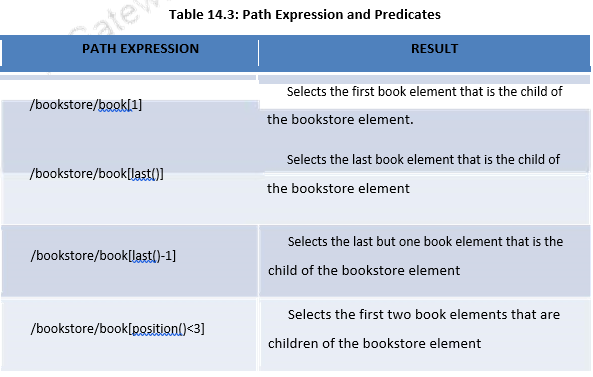XPath – Web Technology