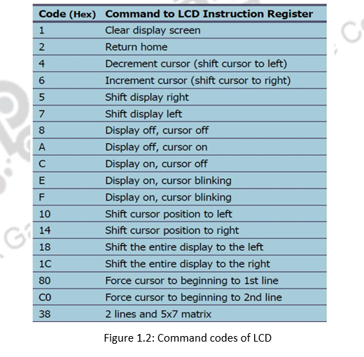 I/O devices Interfacing – Embedded system