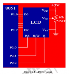 I/O devices Interfacing – Embedded system