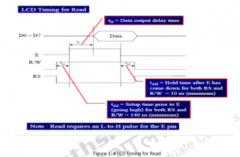 I/O devices Interfacing – Embedded system