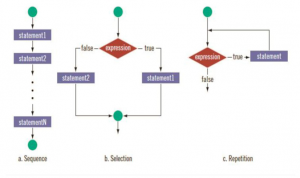 Programming Embedded Systems in C – Embedded system