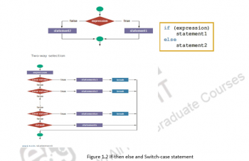Programming Embedded Systems in C – Embedded system