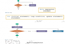 Programming Embedded Systems in C – Embedded system