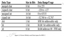 Programming Embedded Systems in C – Embedded system