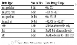 Programming Embedded Systems in C – Embedded system