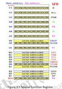 Programming Embedded Systems in C – Embedded system