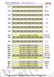 Programming Embedded Systems in C – Embedded system