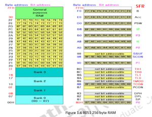 Programming Embedded Systems in C – Embedded system