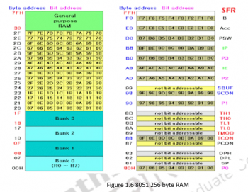 Programming Embedded Systems in C – Embedded system