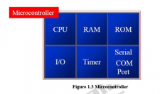 Microcontrollers and Embedded Processors – Embedded system