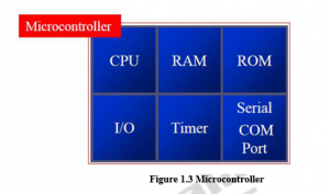 Microcontrollers and Embedded Processors – Embedded system