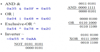 Arithmetic and logical processing- Embedded C – Embedded system