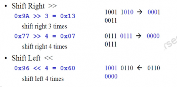 Arithmetic and logical processing- Embedded C – Embedded system