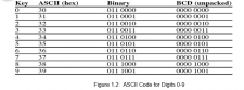 Arithmetic and logical processing- Embedded C – Embedded system