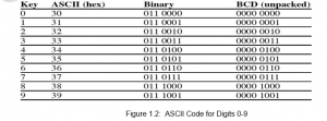 Arithmetic and logical processing- Embedded C – Embedded system