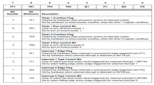 Programming Timer in Embedded C – Embedded system