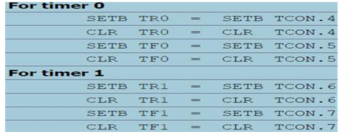 Programming Timer in Embedded C – Embedded system