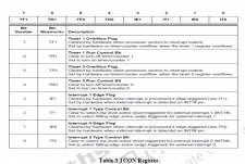 Interrupt Programming in Embedded C – Embedded system