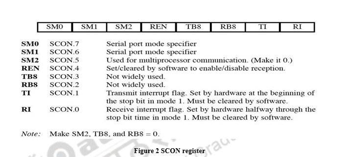 Serial Port Programming In Embedded C Embedded System 8920