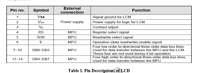 Interfacing External Devices using Embedded C – Embedded system