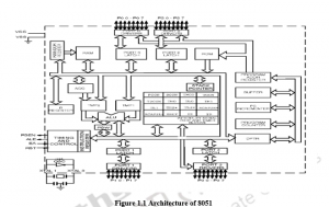 8051 Architecture – Embedded system