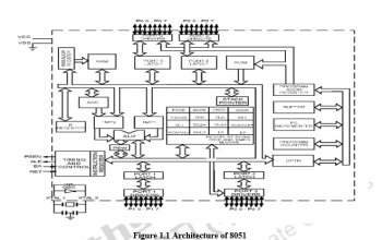 8051 Architecture – Embedded system
