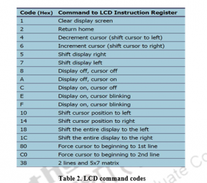 Interfacing External Devices using Embedded C – Embedded system