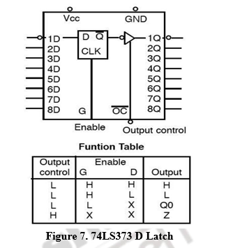 Interfacing External Devices using Embedded C – Embedded system