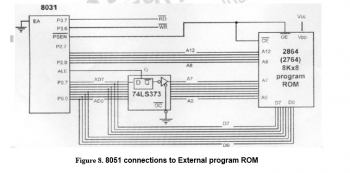 Interfacing External Devices using Embedded C – Embedded system