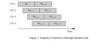 RTOS: Multiple tasks and Processes – Embedded system