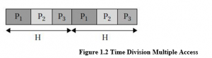 RTOS: Scheduling policies-1 – Embedded system