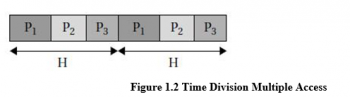 RTOS: Scheduling policies-1 – Embedded system
