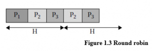 RTOS: Scheduling policies-1 – Embedded system