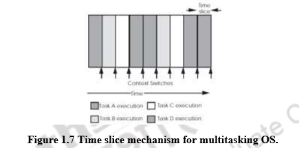 RTOS: Scheduling policies-1 – Embedded system