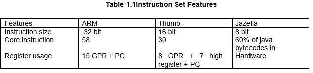 Introduction to ARM Processor – Embedded system