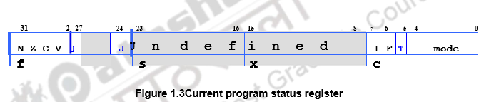 Introduction to ARM Processor – Embedded system